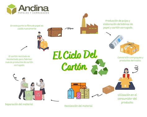 Día Mundial Del Reciclaje Así Lo Celebramos