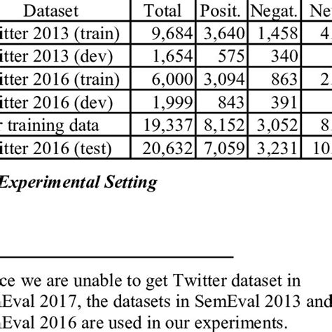 pdf a sentiment analyzer for informal text in social media