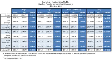 Insurance Comparison Spreadsheet Template — Db