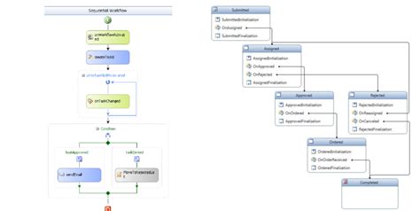 a sequential workflow b state machine workflow download scientific