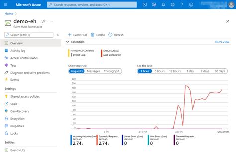 how to request to azure event hubs with apache jmeter™