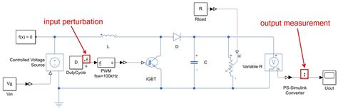 Estimating The Frequency Response Of A Power Electronics Model Matlab