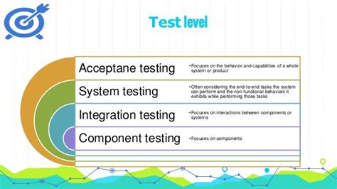istqb test level test type