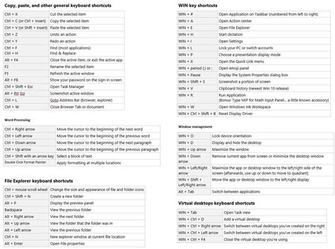 Windows Shortcut List R Coolguides