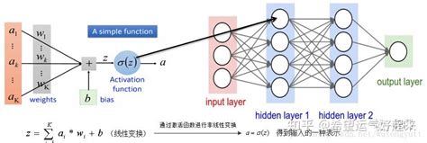 深度卷积神经网络基本介绍 知乎