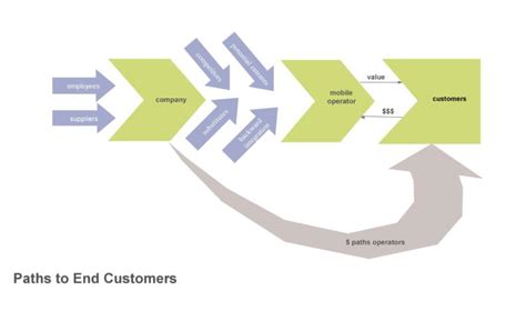 37 Effective Value Chain Analysis Templates Word Excel Pdf ᐅ