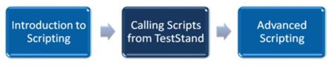 calling scripting languages from ni teststand national