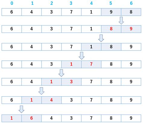 [python] bubble sort without using sort
