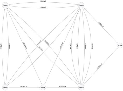 using apache spark and neo4j for big data graph analytics neo4j graph