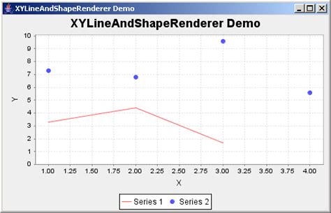 jfreechart xy log axes demo xy series chart chart java