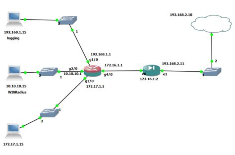 default route in gns3