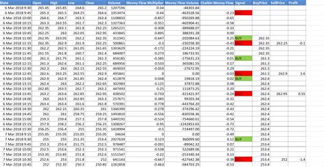 excel macro automatic manual calculation