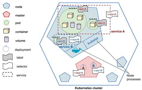 kubernetes machine learning pipeline machqi