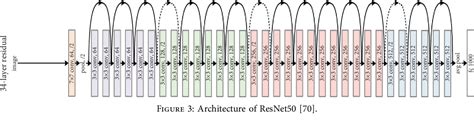 Figure 3 From Comparative Analysis Of Deepfake Image Detection Method