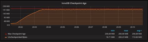 how to choose the mysql innodb log file size percona database
