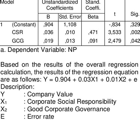 Multiple Linear Regression Test Results Download Scientific Diagram