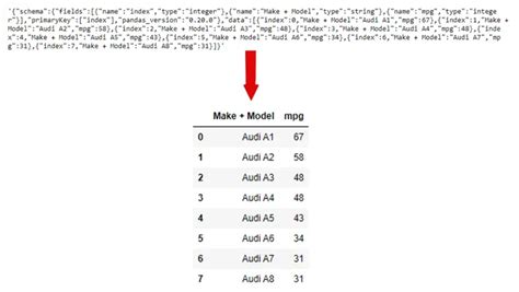 data wrangling with python and r cheat sheet 365 data science