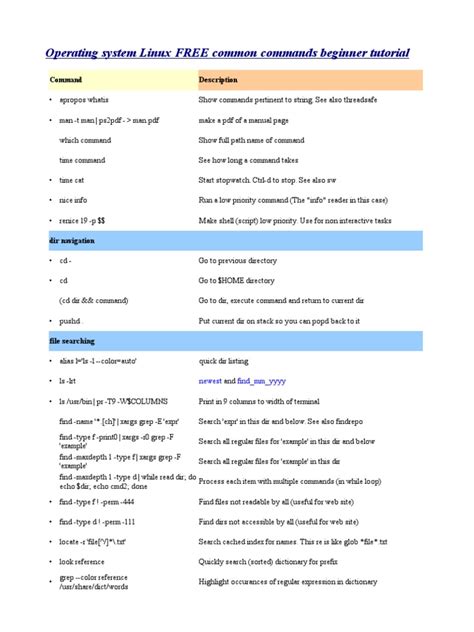 linux linux common commands command list from what is the