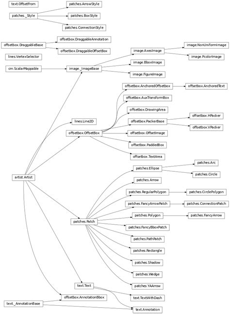 artists — matplotlib 2 0 0b4 post105 dev0 g6083015 documentation