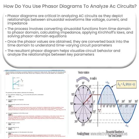 What Is Phasor Notation And How Is It Used In Ac Circuit Analysis
