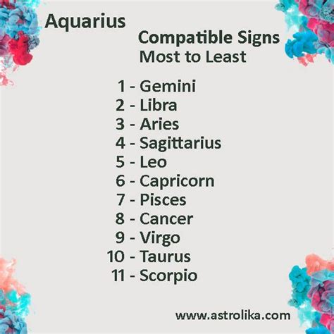 Aquarius Compatible Zodiac Signs Compatible Zodiac Signs Zodiac Love