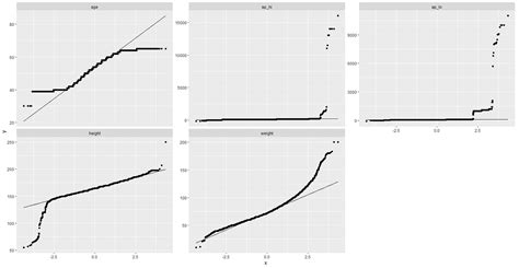 Four R Packages For Automated Exploratory Data Analysis You Might Have