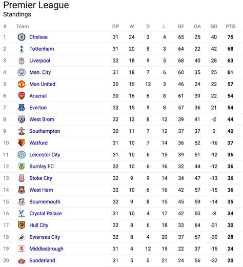 Premier League Table 2022 23 Image To U