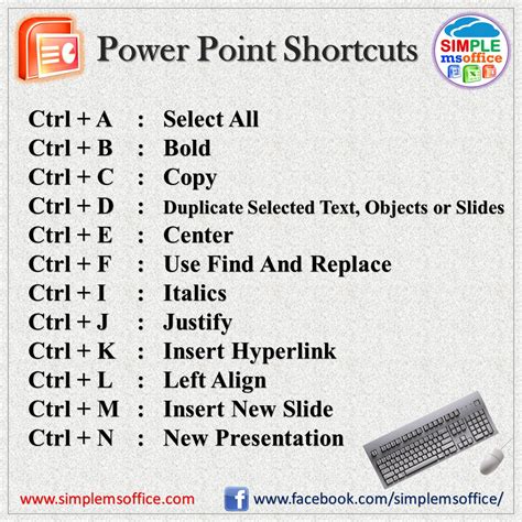 microsoft power point shortcut keys simple ms office learn vba
