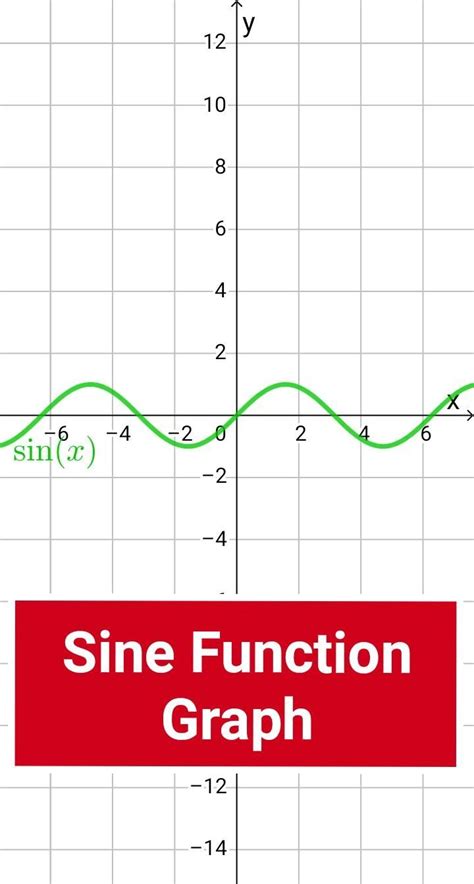 48 Different Types Of Functions And Their Graphs Complete List Artofit