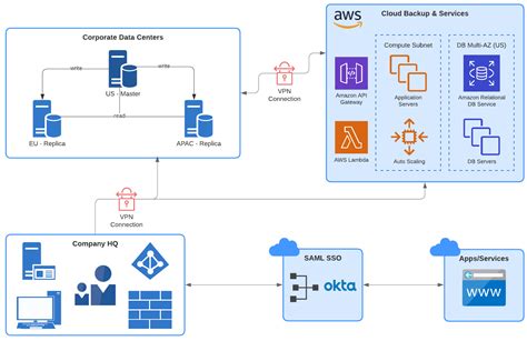 Executing A Successful Cloud Migration Strategy [ Checklist