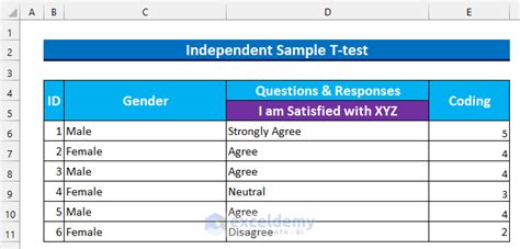How To Analyze Qualitative Data In Excel With Easy Steps Exceldemy