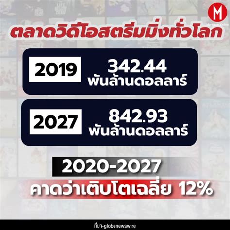 ตลาดสตรีมมิ่งไทย ใครเป็นใคร ผู้ให้บริการแต่ละรายมีจุดแข็งอะไร วิเคราะห์