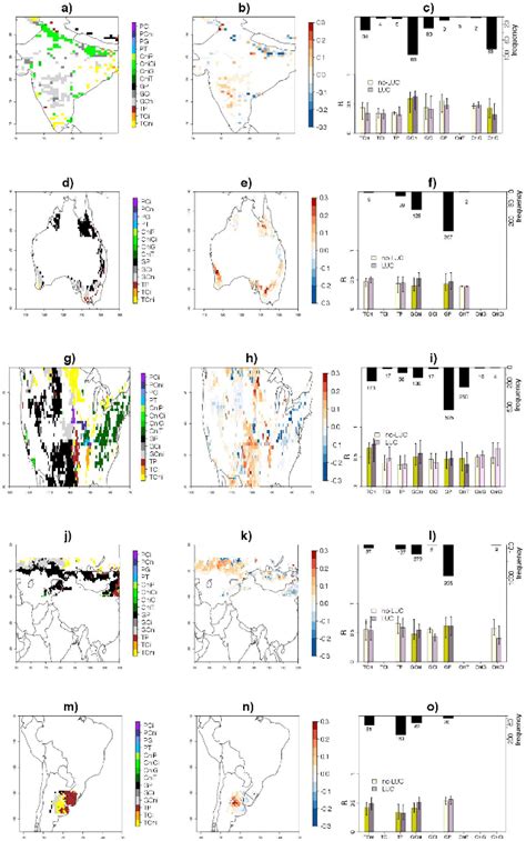 Maps Of Land Use Transitions First Column Spatial Distributions Of δ