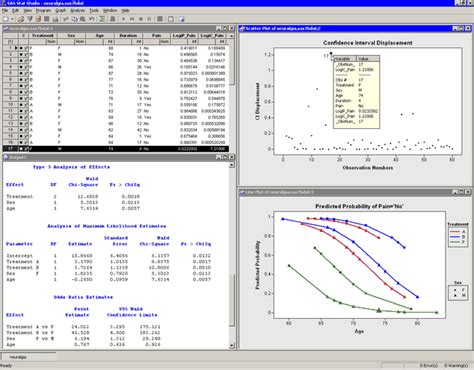 example fit a logistic regression model sas iml r