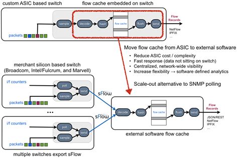 sflow leaf and spine traffic engineering using segment