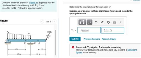 Solved Consider The Beam Shown In Figure 1 Suppose That