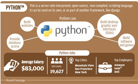 why learn python xoom trainings