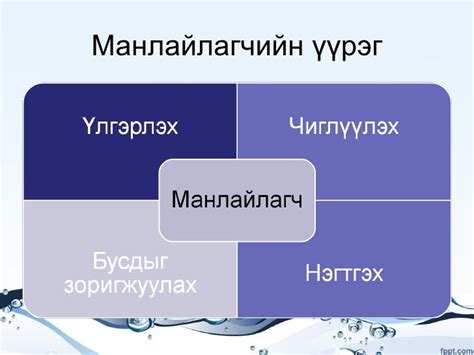 Манлайлал