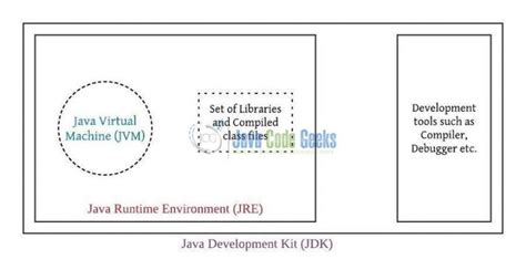 jvm architecture execution engine in jvm java code