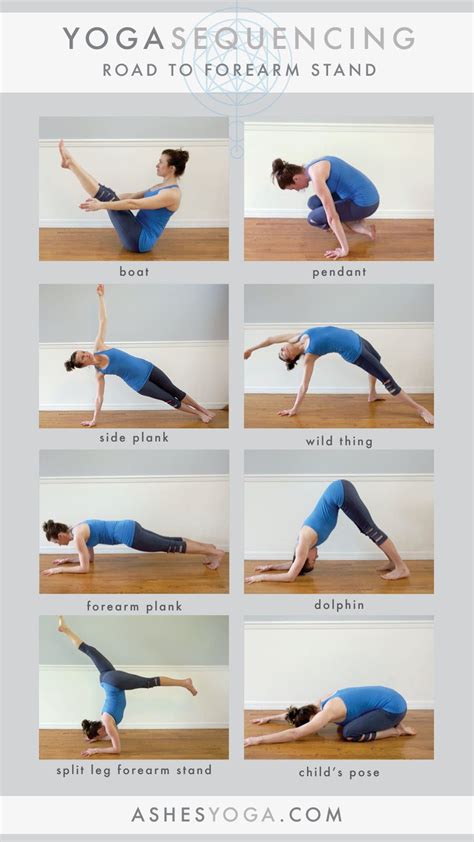 learn to create your own yoga classes with my 10 step