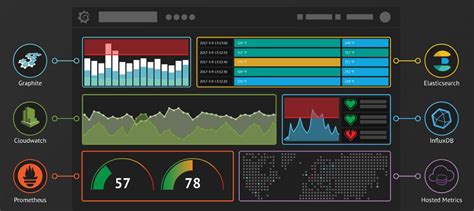 grafana monitoring tool