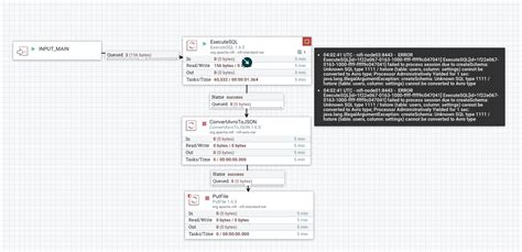 postgresql nifi executesql failed to process session due to