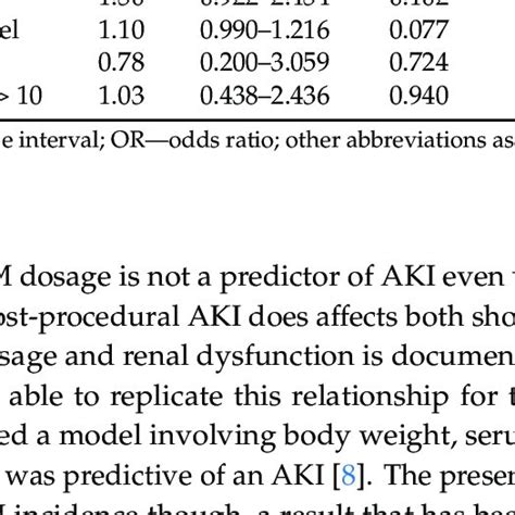 Univariate And Multivariate Analysis Of Predictive Factor For Aki