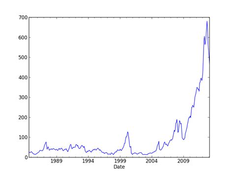 python averaging a list of tuples from csv file stack overflow