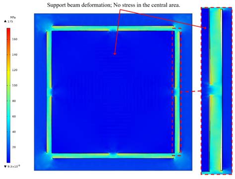 Micromachines Free Full Text Development Of A Microheater With A