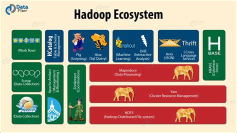 how does modern musical composition echo the trend of big data alc