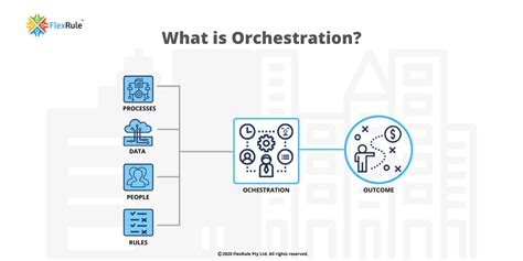 what is orchestration and what are different types of it