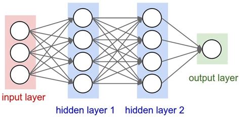 practical machine learning with python and keras kite blog