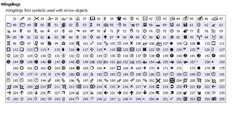 htmlarrows arrows html symbols math numbers symbols