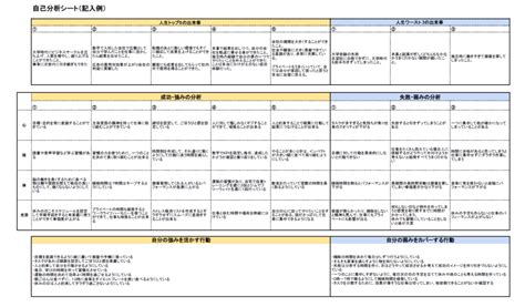 【自己分析シート】目標達成のため自分の強みと弱みを理解 コーチングで理想のライルスタイルと人生を手に入れる